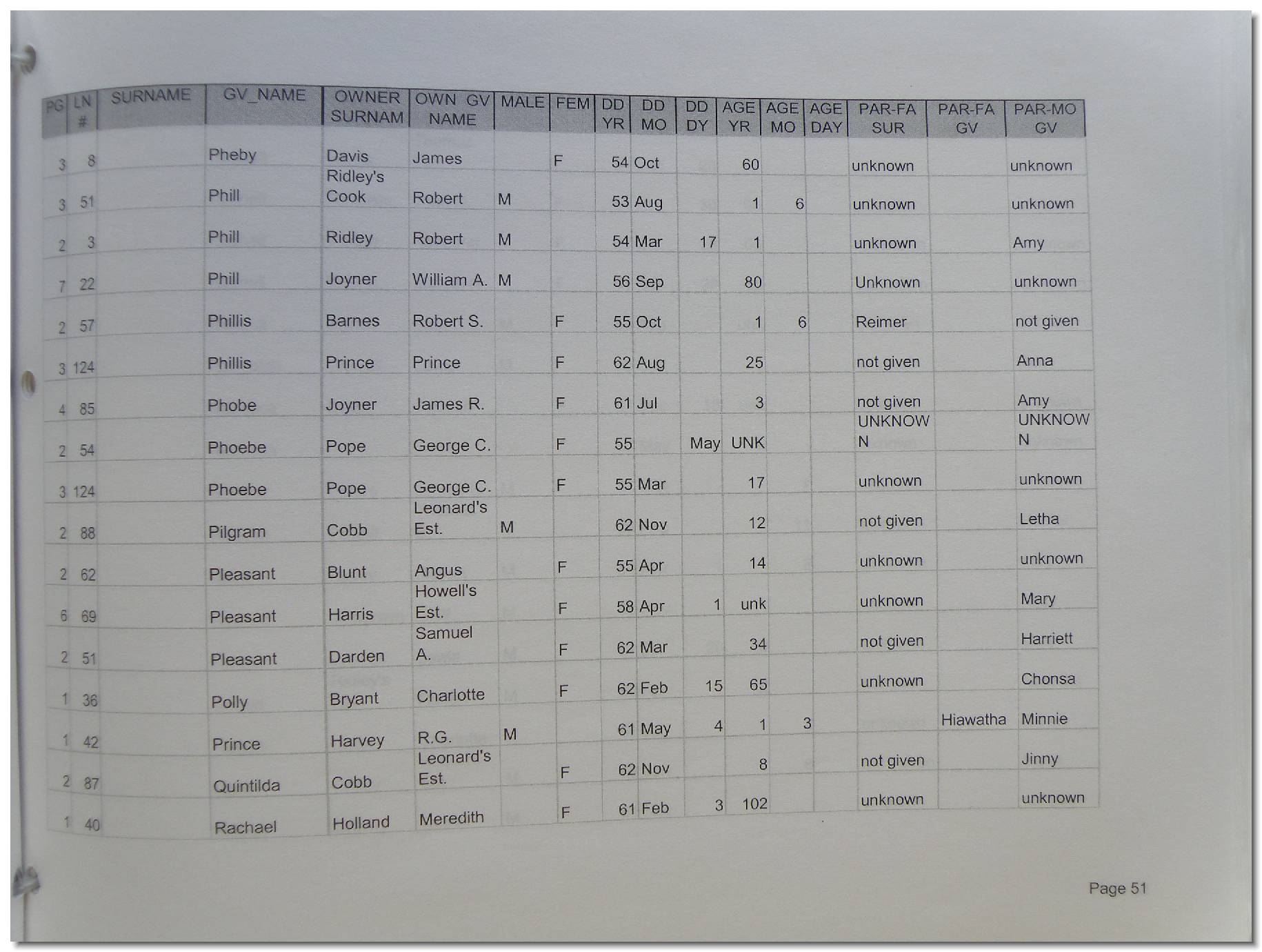 Death Records 1853-1890